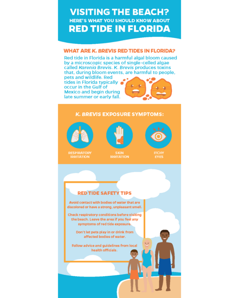 Harmful Algal Blooms - Florida Sea Grant