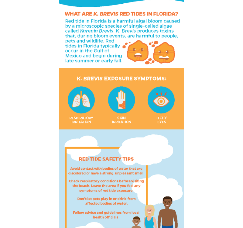 Red Tide Rack Card - Florida Sea Grant