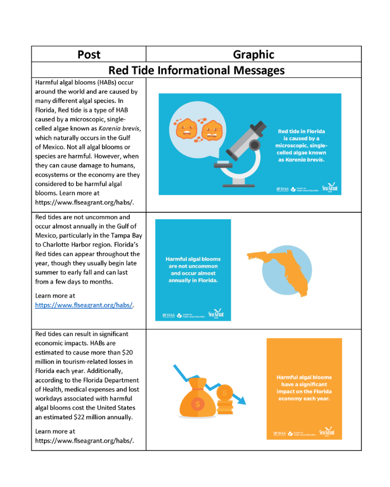 Red Tide Informational Messages - Florida Sea Grant